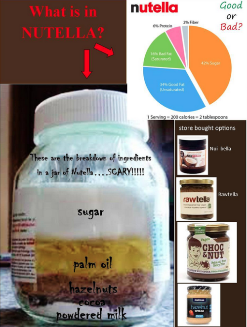 Recipe: Nutella | ROHTOPIA | Ganzheitliches Wohlfühlen